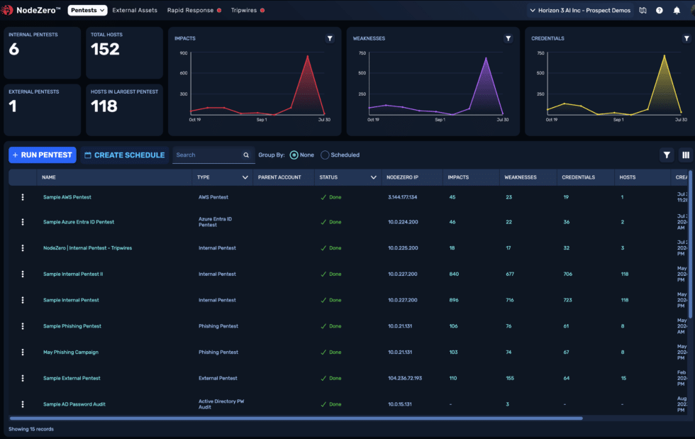 Who Uses NodeZero? Industries & Use Cases | Horizon3.ai Who Uses NodeZero? Industries & Use Cases | Horizon3.ai