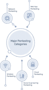 What Is Pentesting? The Ultimate Guide to Penetration Testing | Horizon3.ai