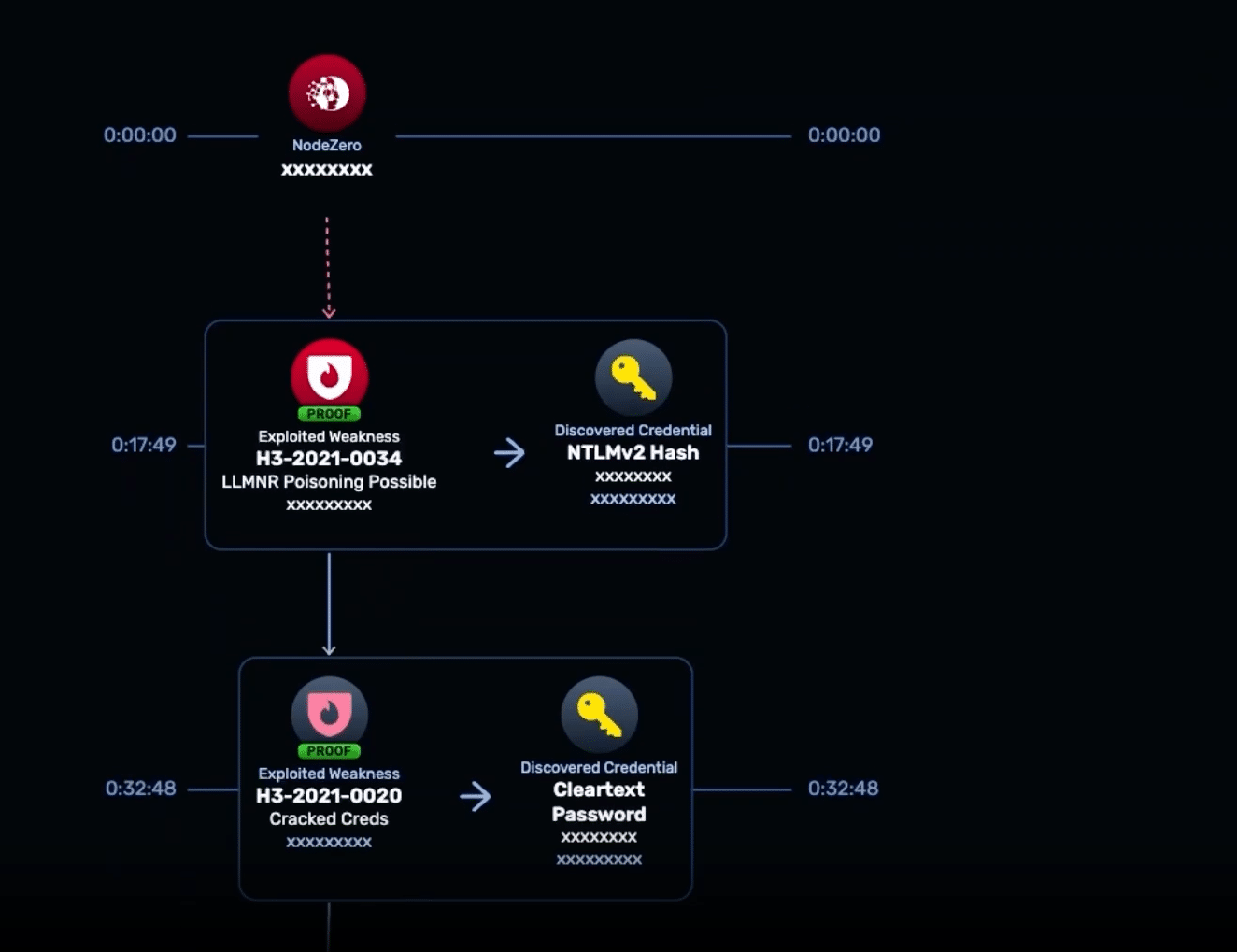 How Hackers Weaponize Slack: Lessons From Real Slack Dump Attacks ...