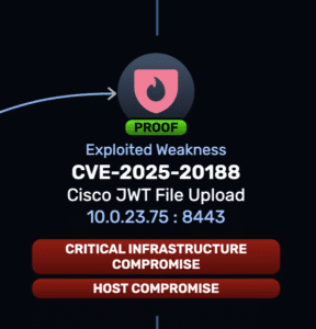 Cisco IOS XE WLC File Upload Vuln CVE-2025-20188 | Horizon3.ai