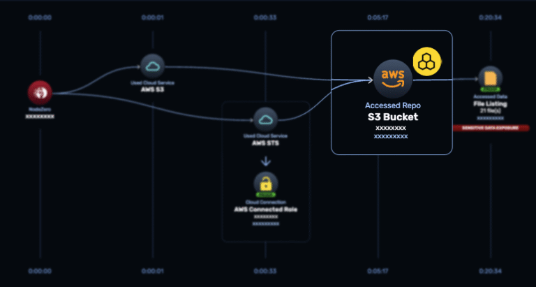 The NodeZero Platform | Horizon3.ai
